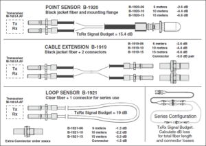 D-PAC Arc Flash | Beckwith Electric